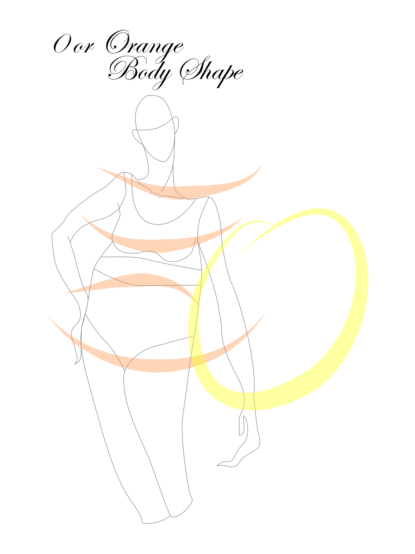 ‘O’ Body Shape or Orange Body – What to wear for your body type? – My ...